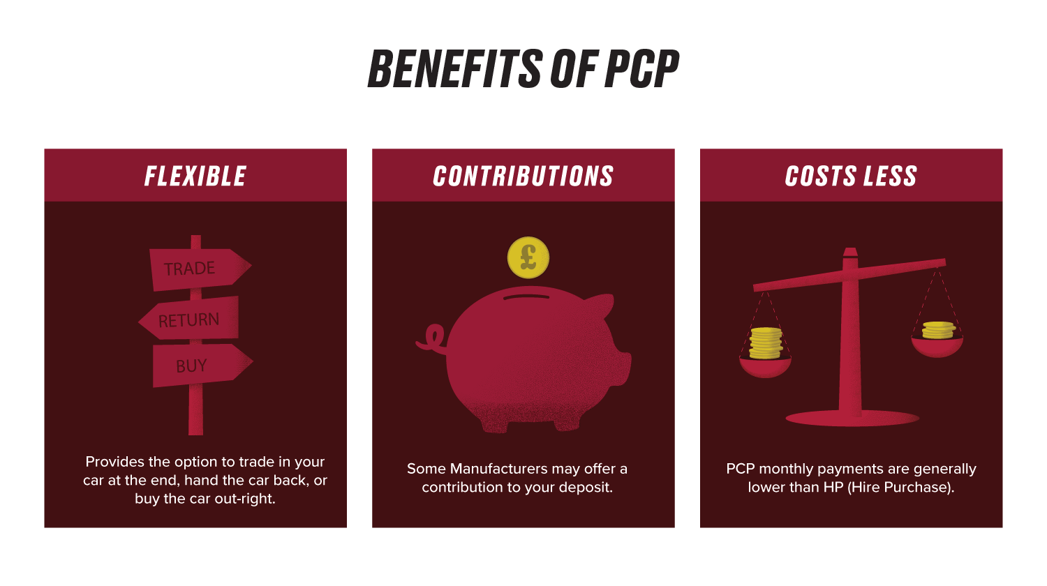Car Finance Explained | Hampshire & Surrey | Richmond Motor Group