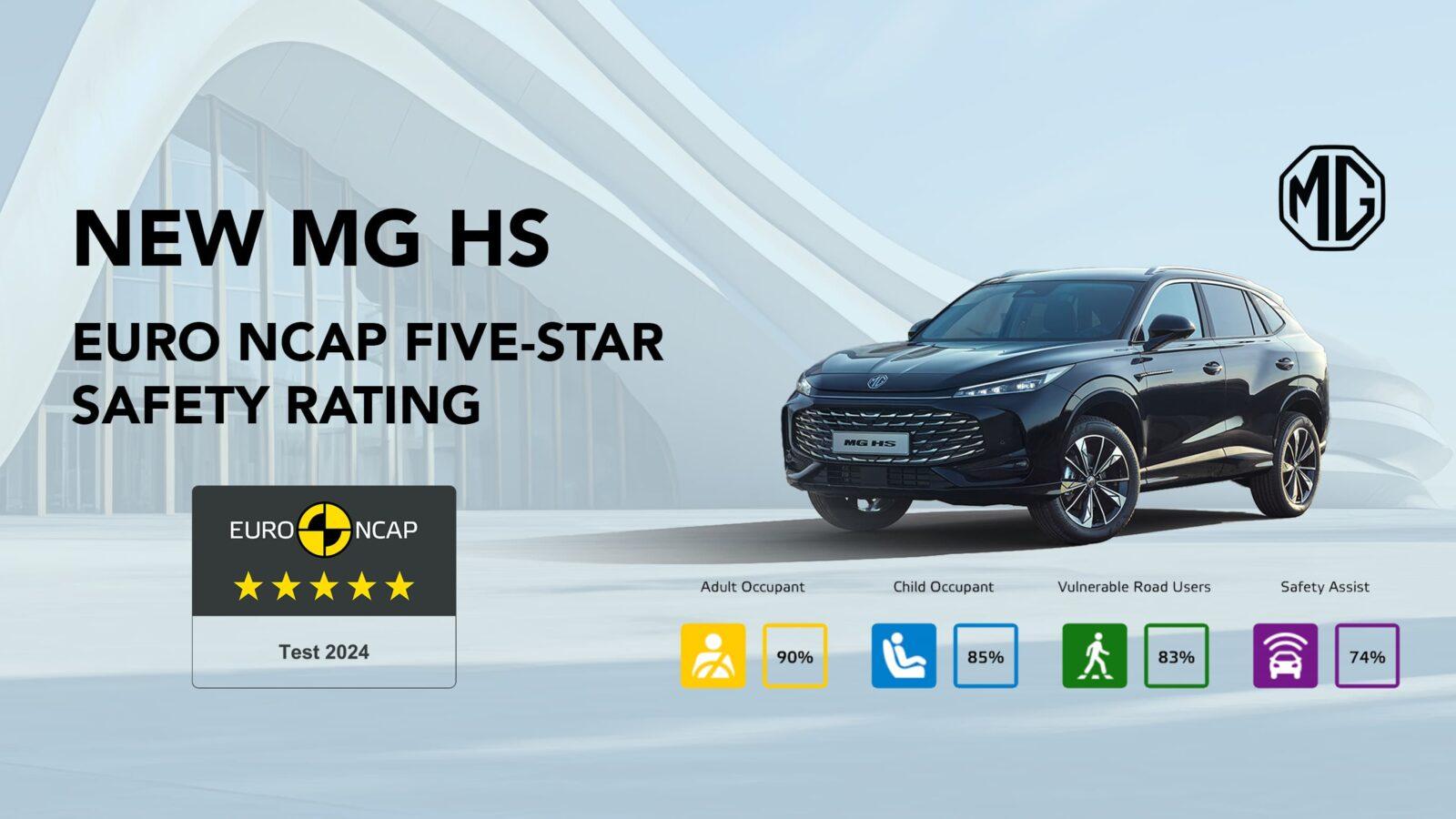 MG HS Achieves Five-Star Euro NCAP Rating for 2024
