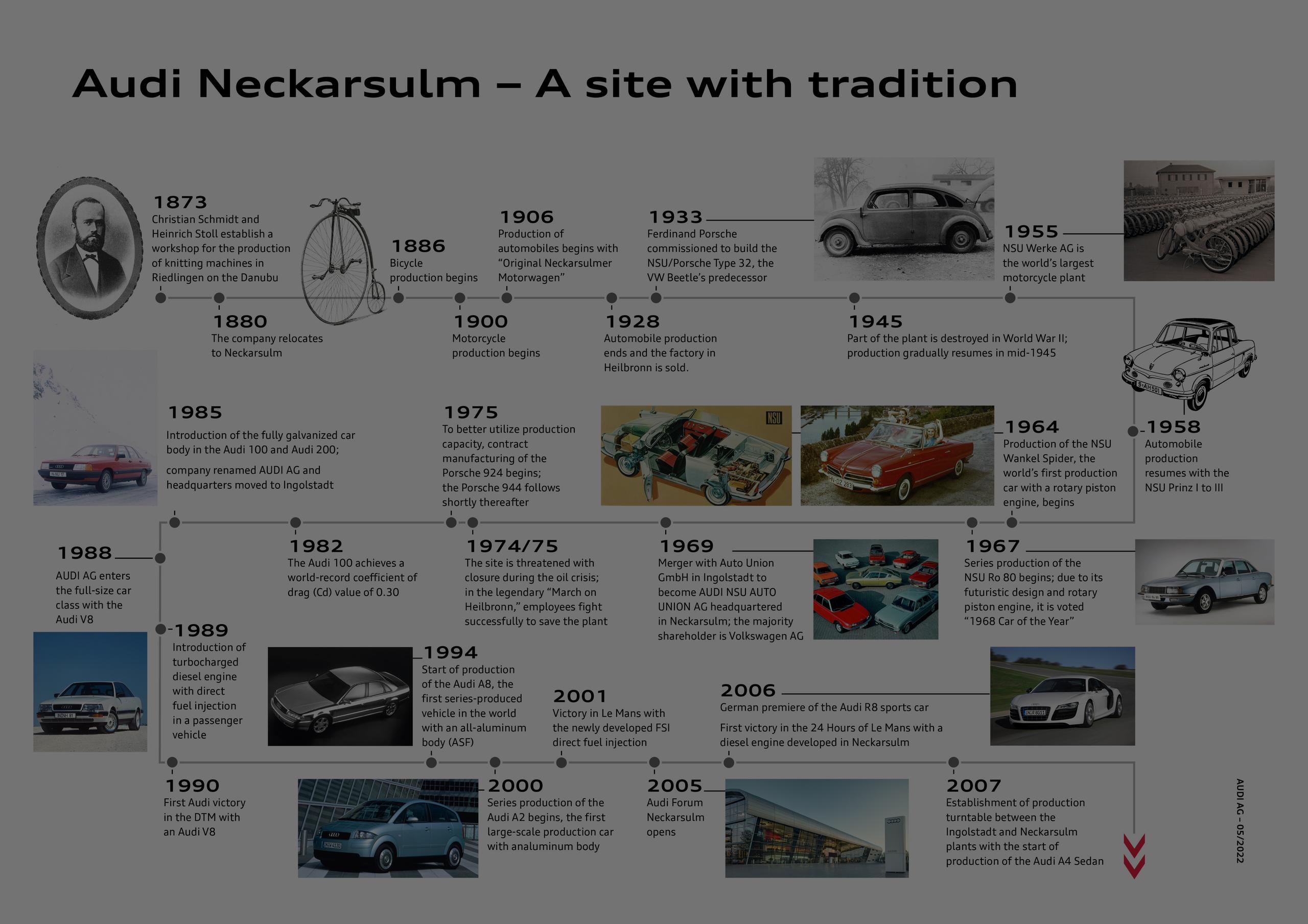 Celebrate Audi’s anniversaries in 2025