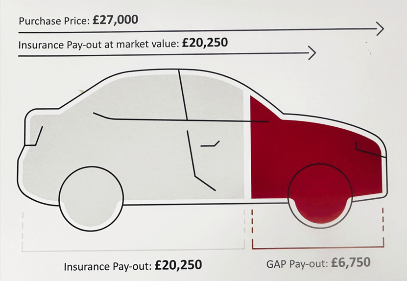 Insurance & Other Options | Hampshire | Winchester Motor Company