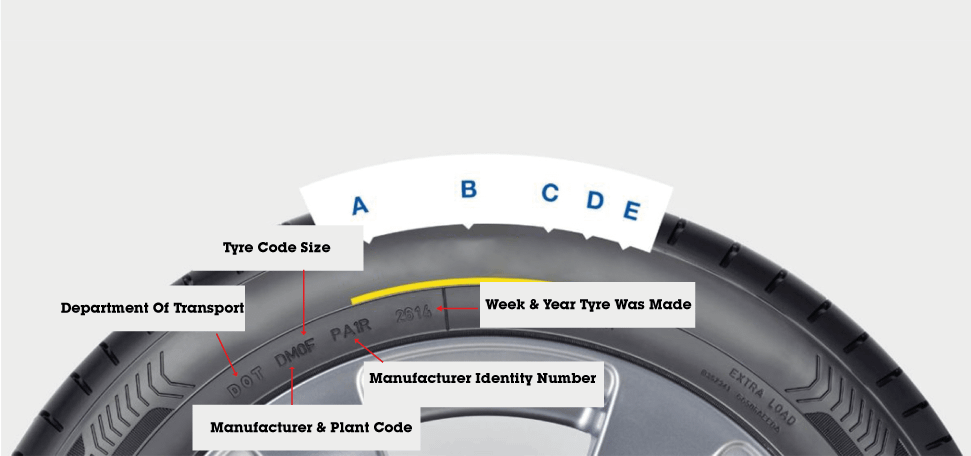 10 Need To Know Facts About Tyres | Hampshire & Surrey | Richmond