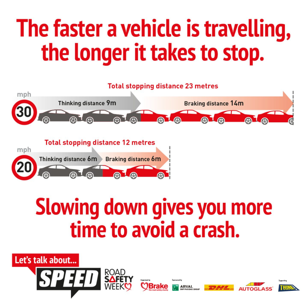 Road Safety Week - Speeding on the Roads